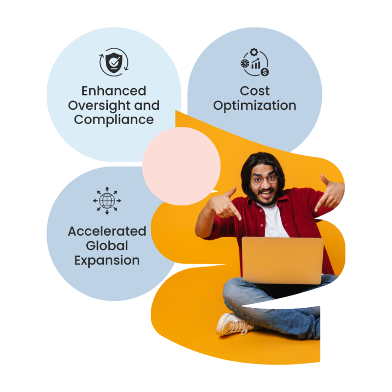 Employer of Record Services - EOR Service Provider – Vurke